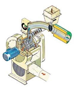 Compact Mill Impact Mill - STM Microtec