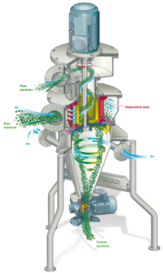 SDF Classifier Classifier Mill - STM Microtec